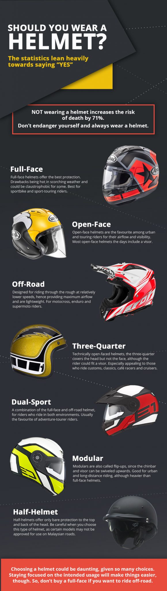 TYPES OF HELMETS Infographic - iMotorbike News