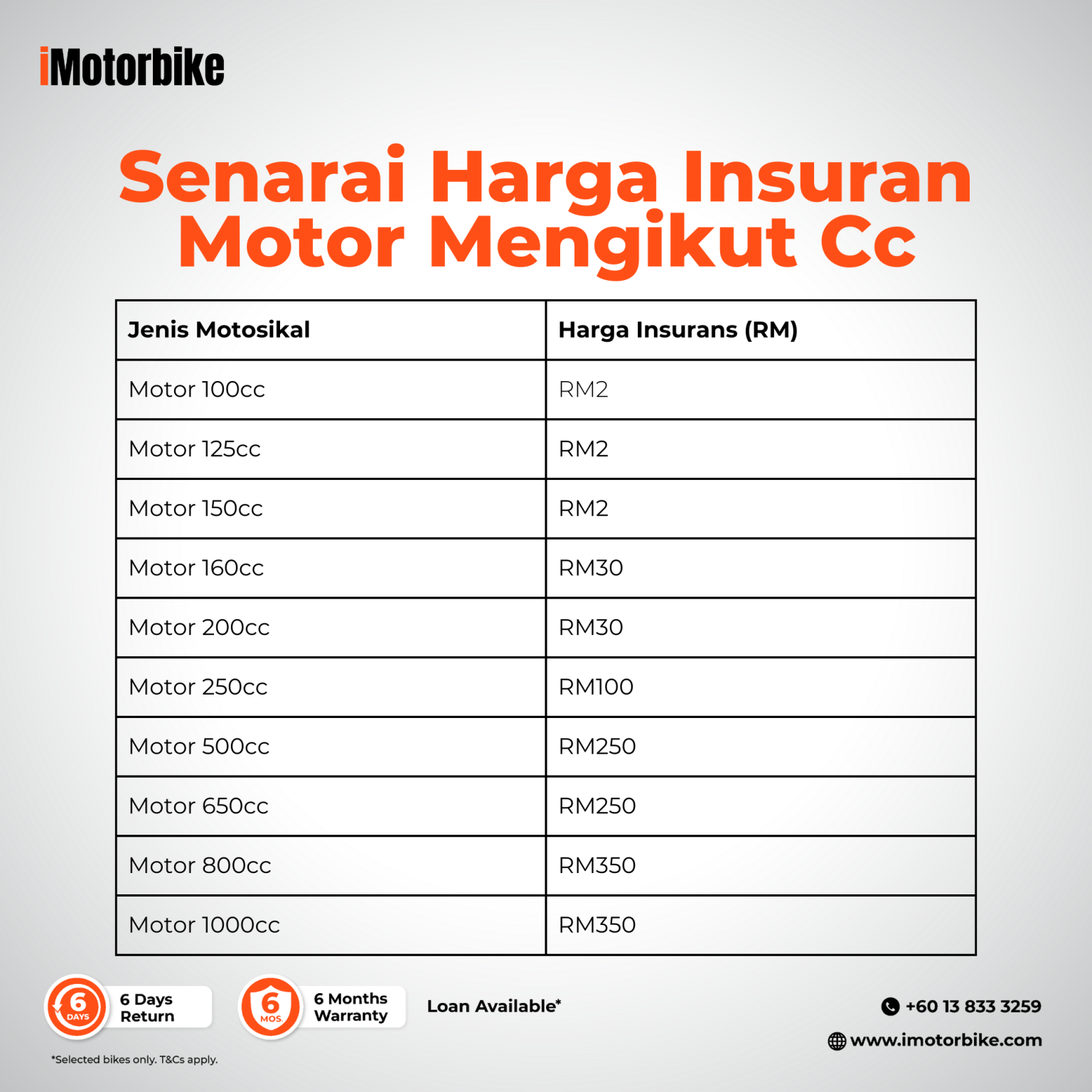 Senarai Harga Insuran Motor Mengikut Cc & Model (Malaysia 2025)