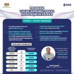 B2 to B-Full License Starting Today, October 1, 2024 - iMotorbike News